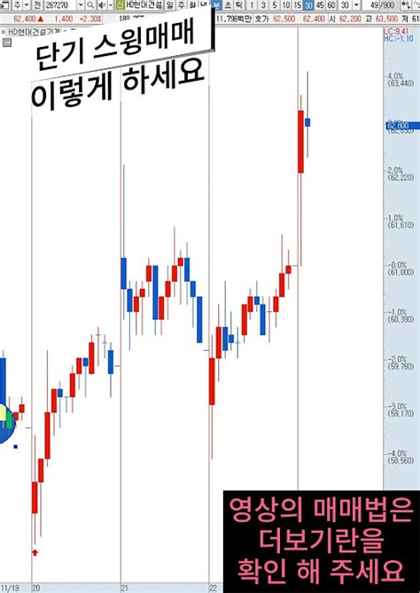 단기 스윙 매매 기법 공유 Youtube