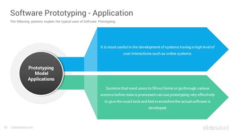 Software Development Life Cycle Models PowerPoint Template SlideSalad