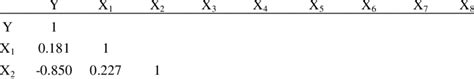 Matrix Of Paired Correlation Coefficients R Download Scientific Diagram