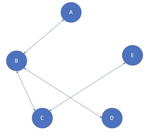 Matrices How To Calculate This Weighted Adjacency Matrix
