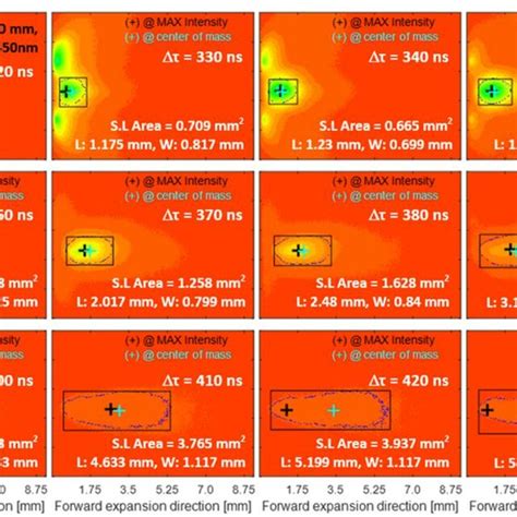 The Interaction Principle Of Colliding Laser Produced Aluminum Plasmas Download Scientific