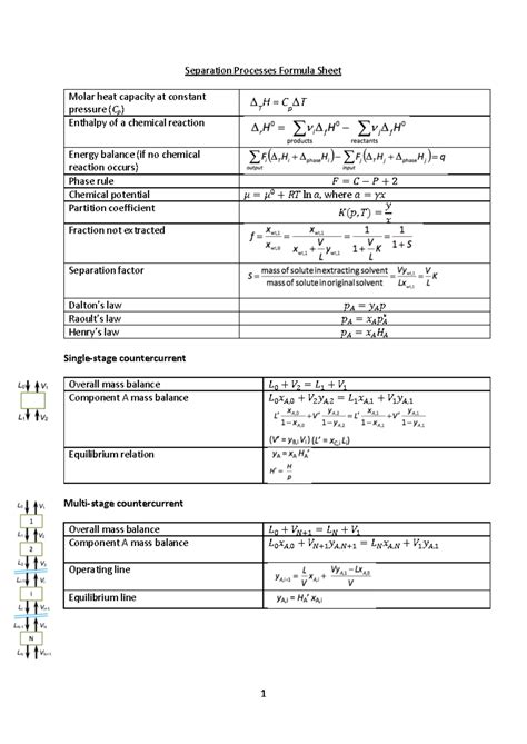 Separation Processes Formula Sheet 0 𝑑  Structured Packing 𝐻𝐸𝑇𝑃 Separation Processes Formula Sheet 0 𝑑  Structured Packing 𝐻𝐸𝑇𝑃