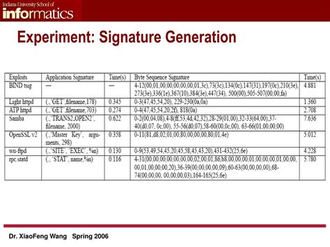 Ppt Packet Vaccine Black Box Exploit Detection And Signature