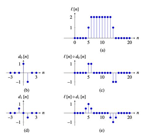 18 Image Derivatives Foundations Of Computer Vision