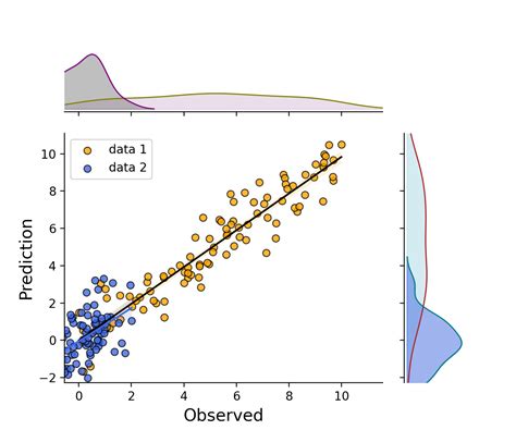 618 Adding Marginal Plots — Python Seekho