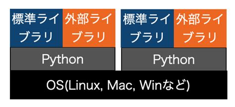 python開発環境の構築手順 pyenv venvを使ってjupyterlabが使えるまで あつまれ統計の森