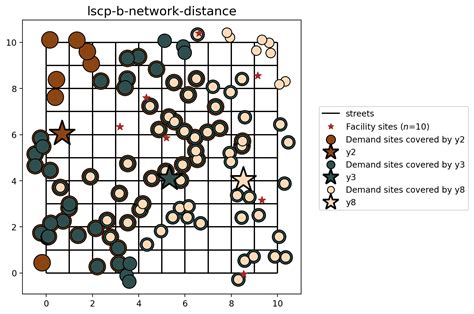 The Backup Coverage Location Problem Lscp B — Spopt V070 Manual