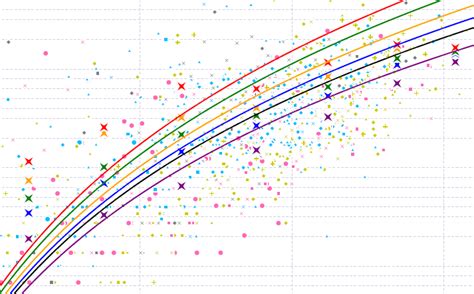 Gadfly Layer Order Geompoint And Geomline Visualization Julia
