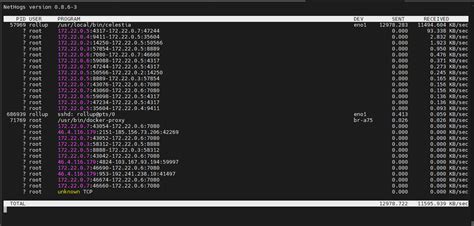 Node Analysis For Celestia Full Node By Mrwang8802 Medium