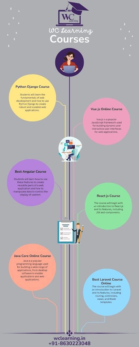Python Django Vue Js Online Best Angular Course Learn All At One Place