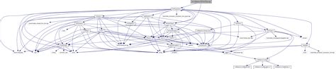 XMLBEANSXX Src Xmlbeansxx SchemaType Cpp File Reference