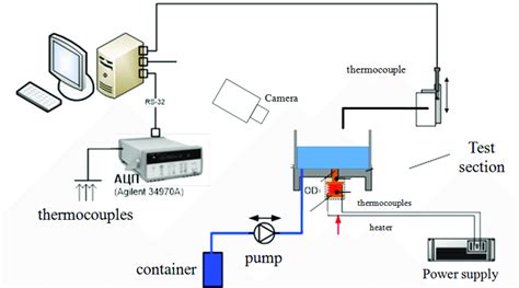 Scheme Of Experimental Setup Download Scientific Diagram