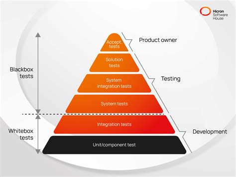 What Is Unit Testing Definition Examples And Best Practices Hicron