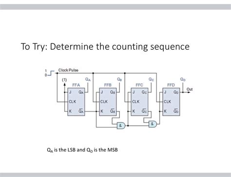 Solved To Try Determine The Counting Sequence Clock Pulse