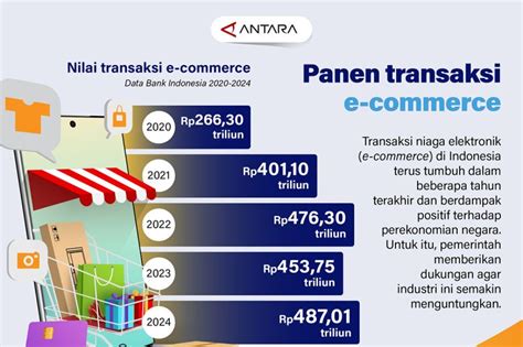 E Commerce Ri Panen Cuan Ekonomi Makin Moncer Ekonosia