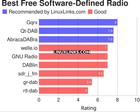 software defined radio 9 best free tools for linux linuxlinks