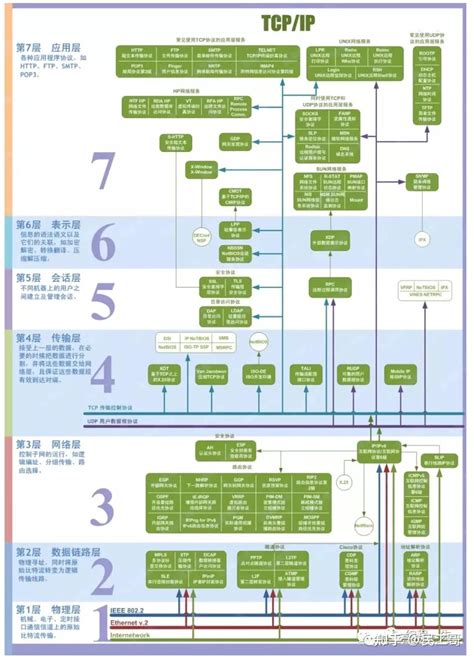 最新、最全、最详细的 K8s 学习笔记总结（2021最新版） 知乎