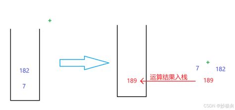 数据结构 栈栈数据结构访问规则 Csdn博客