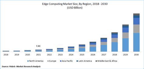 edge computing market size share and industry trend 2030
