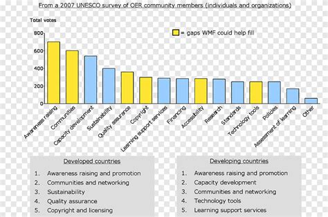 Página Web ángulo De La Línea Diseño ángulo Texto Png Pngegg