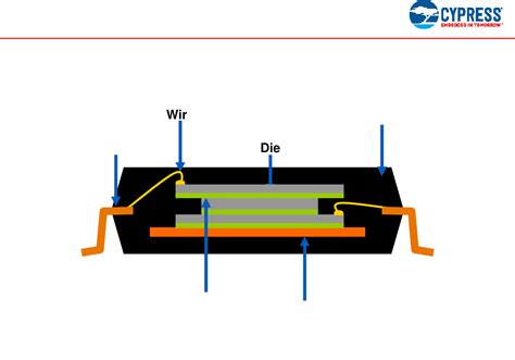 Package Cross Section Drawings Datasheet By Cypress Semiconductor Corp Digi Key Electronics