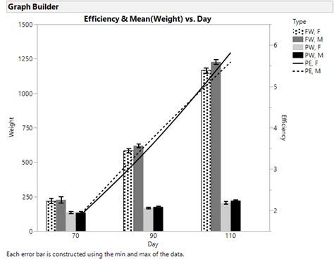 Solved Jmp Pro 14 Custom Error Bars With Multiple Y Variables Jmp User Community