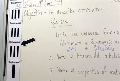 How To Use Solo Taxonomy In The Classroom