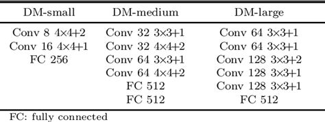 Table 1 From Towards Robust Neural Networks Via A Global And
