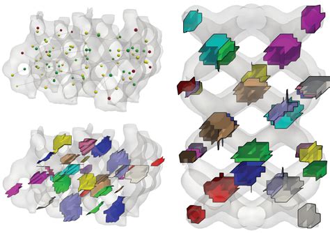 Ieee Vis 2022 Virtual Persistence Cycles For Visual Exploration Of