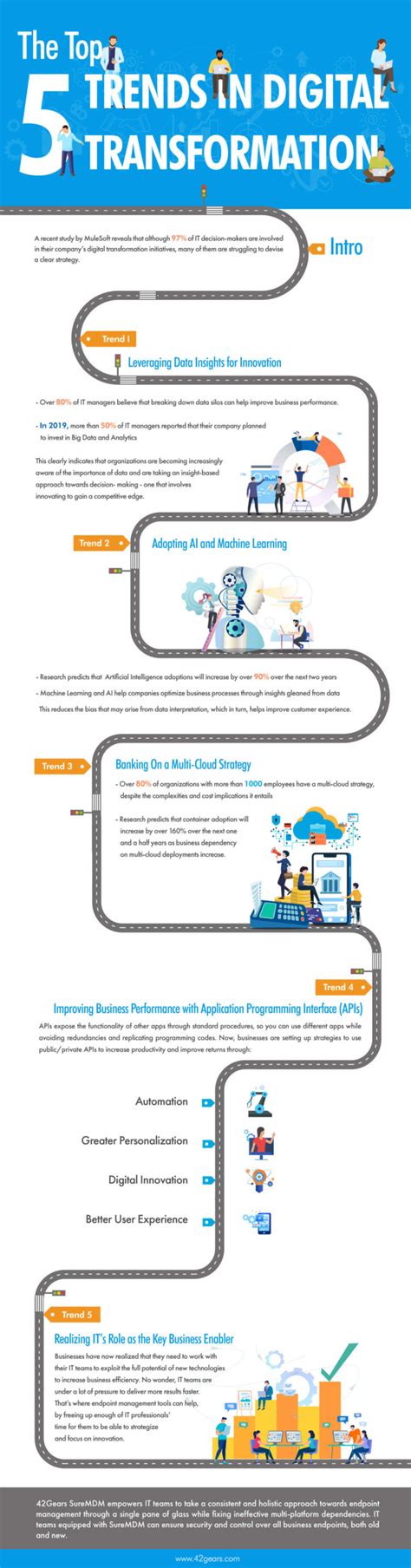 Digital Transformation Infographic