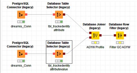 Transposing Rows Into Columns And Joining Data In Two Tables Knime