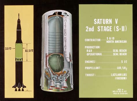 Saturn V The Birth Of The Moon Rocket