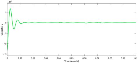 Jmse Free Full Text Research On Practical Path Tracking Control Of