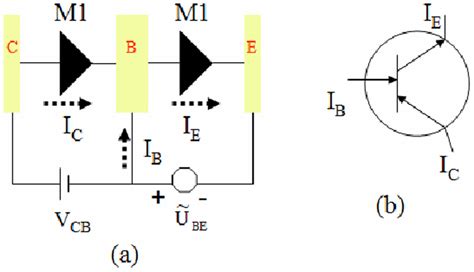 The Current Amplification Circuit A Structure Of The Transistor
