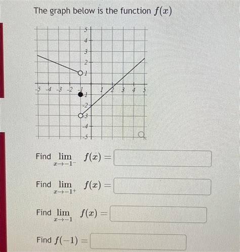 Solved The Graph Below Is The Function F X 5 4 3 2 3 2