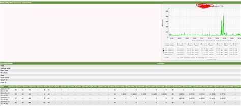 Layout With Graphs Having Large Number Of Data Columns Issue Cacti Cacti GitHub