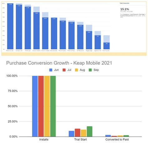 How To Use Analytics Tools To Improve App UX AGN