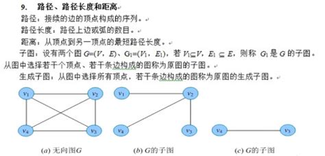 数据结构与算法 图结构 哔哩哔哩