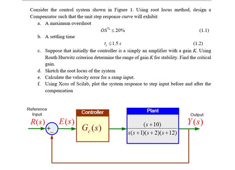 solved consider the control system shown in figure 1 using root