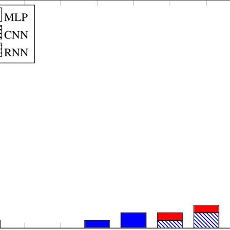 Pdf Deep Learning Methods For Flood Mapping A Review Of Existing Applications And Future