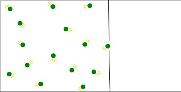 Diffusion And Effusion