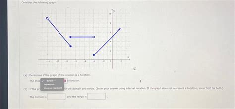Solved Consider The Following Graph A Determine If The Chegg