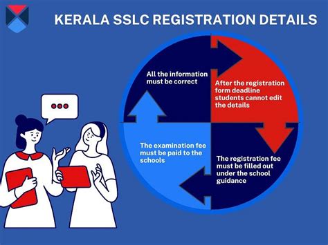Kerala Sslc Application Form 2026 Date Fees Registration