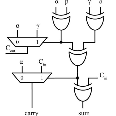 4 Bit M2 Array Multiplier Architecture Iii Radix 4 Butterfly Using