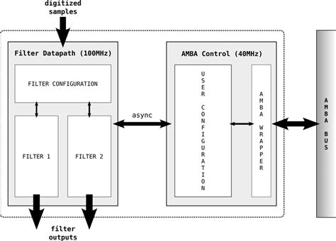 IP Core Functional Diagram Download Scientific Diagram