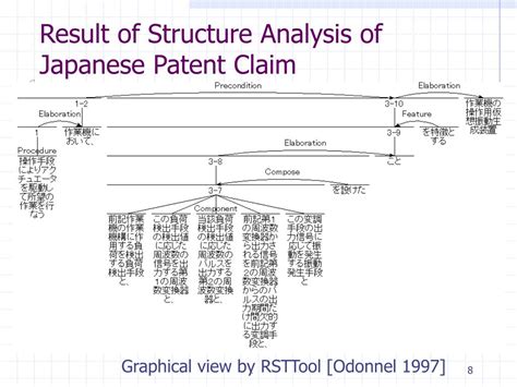 Ppt Patent Claim Processing For Readability Structure Analysis And