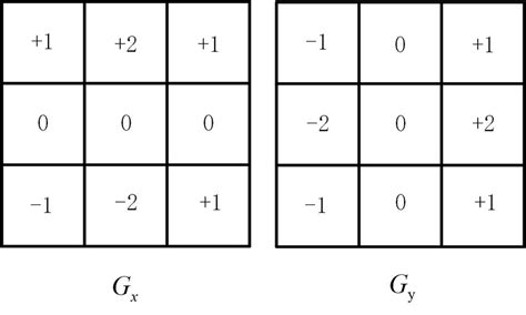 Sobel Operator Horizontal And Vertical Gradient Template Download
