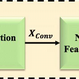 Spatial Graph Convolution Unit Download Scientific Diagram