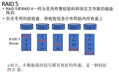 计算机组成及系统结构 第八章 辅助存储器 方知有 博客园