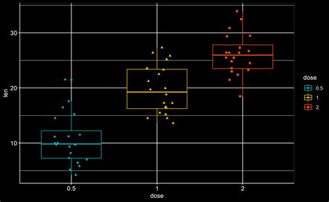 R Color Only The Points And Let Box Plot Black In Ggboxplot Stack Overflow